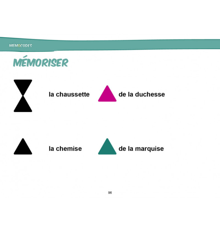 Mémocodes-Cit Inspir éditions-Mémoire et syntaxe